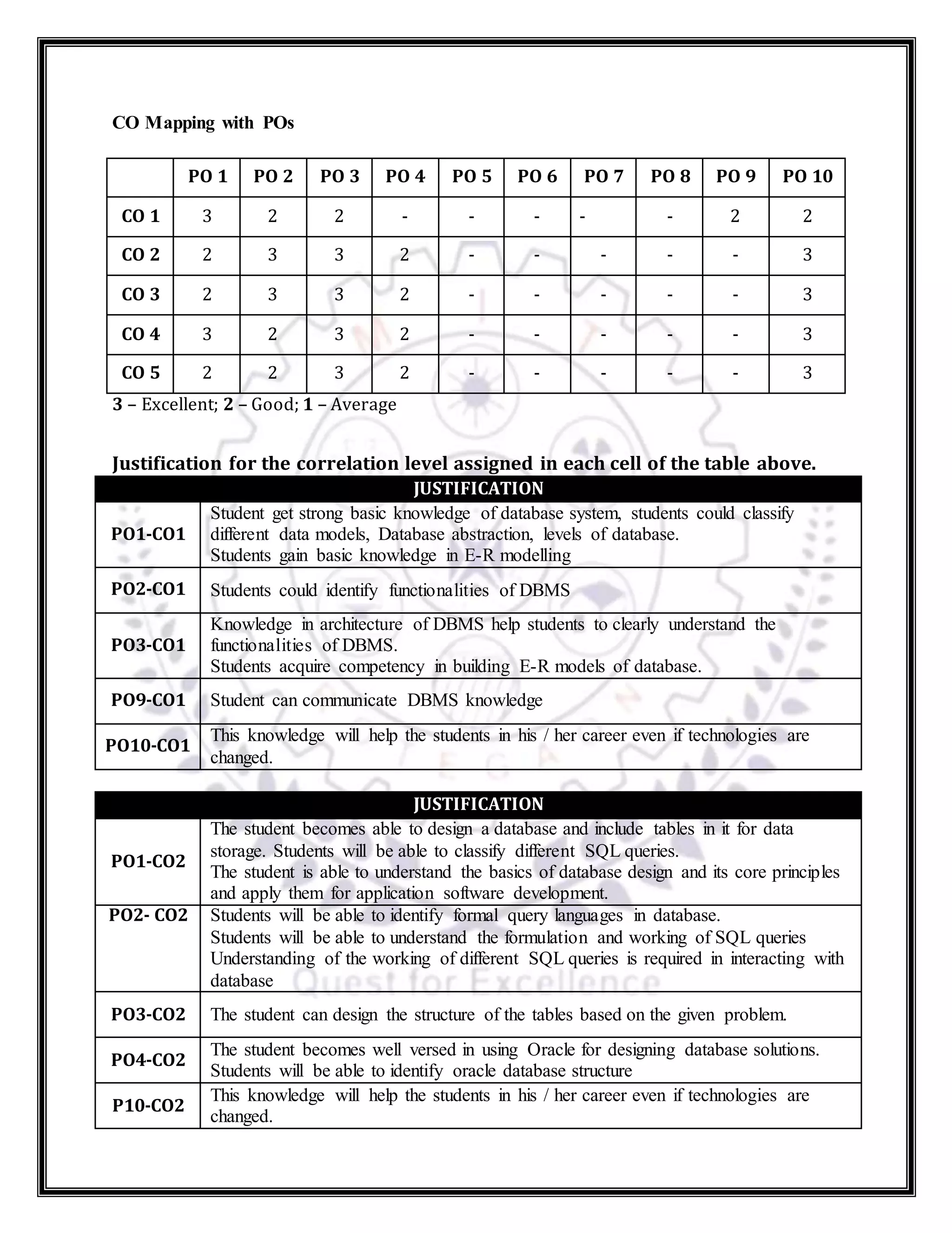CO PO MAPPING CO3I DMS 22319 | DOCX