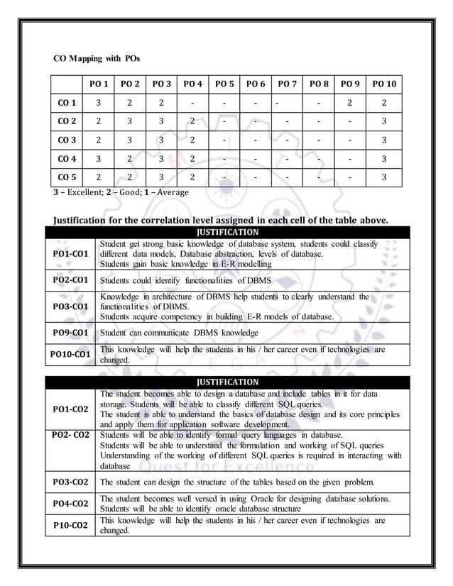 Co Po Mapping Co3i Dms 22319 Pdf