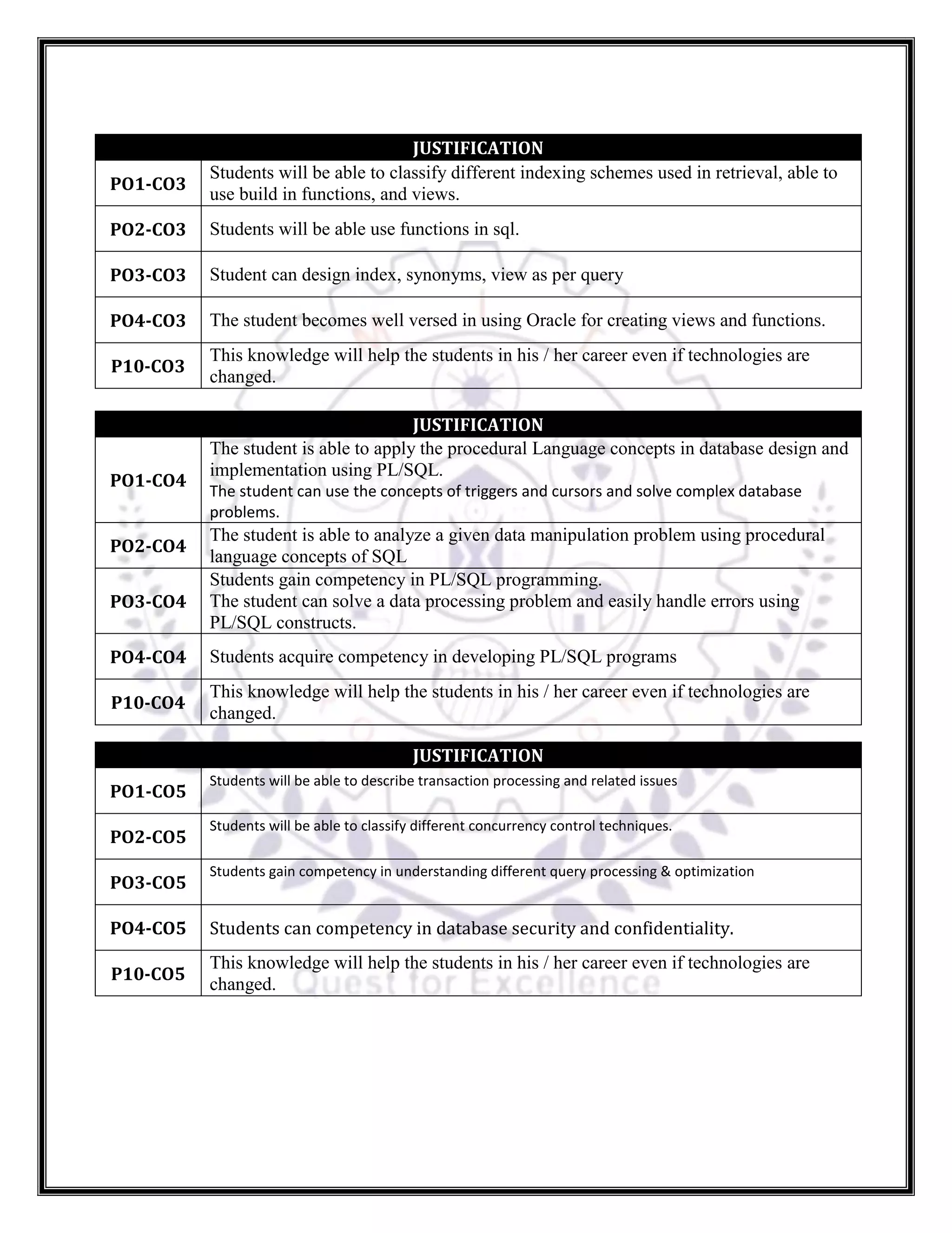 CO PO MAPPING CO3I DMS 22319 | PDF | Databases | Computer Software and Applications