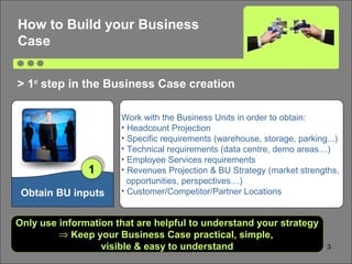 Coporate Real Estate Business Case | PPT