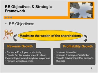 Coporate Real Estate Objectives,Strategies & Key Factors | PPT
