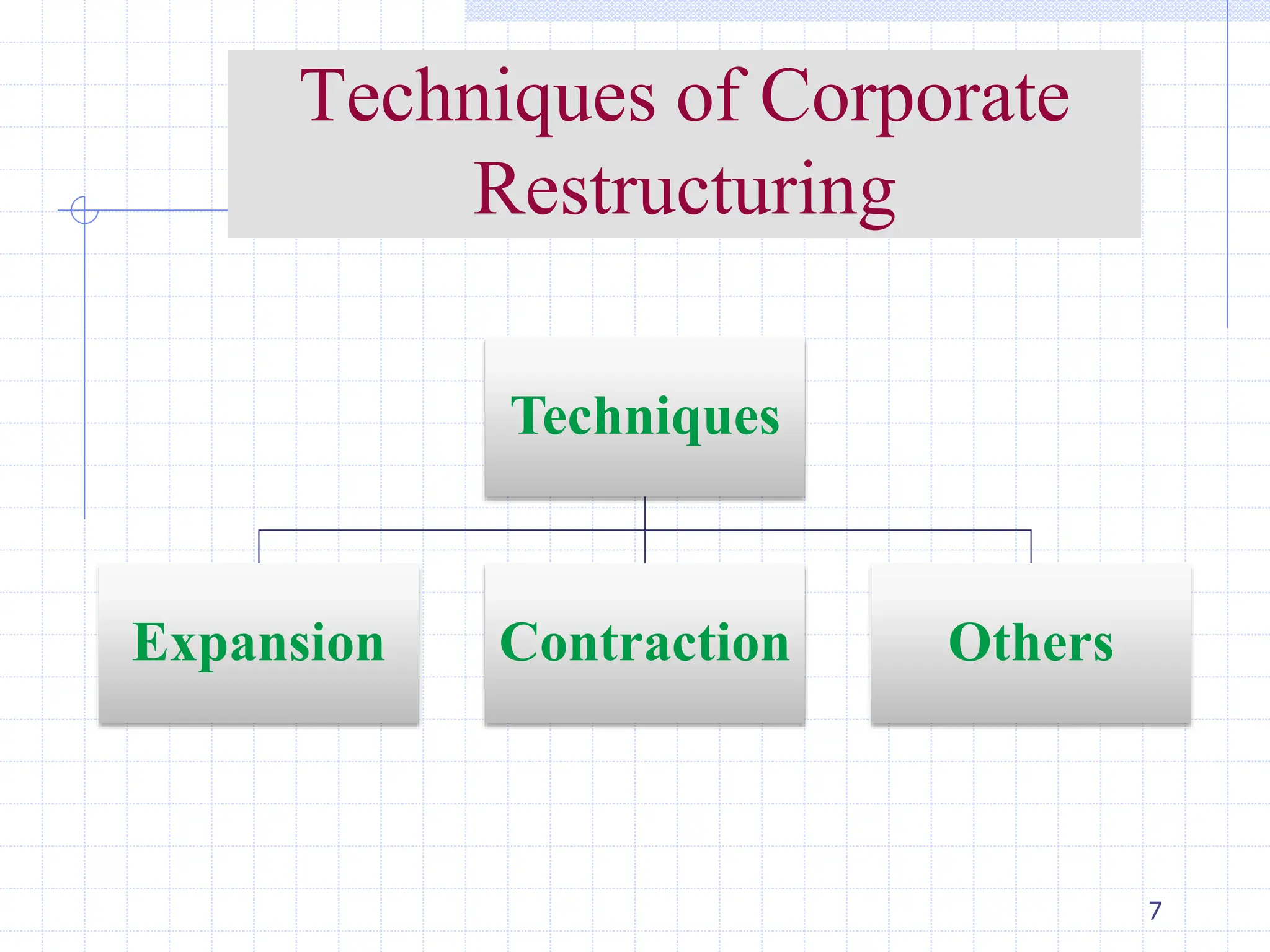 coporate restructuring.ppt
