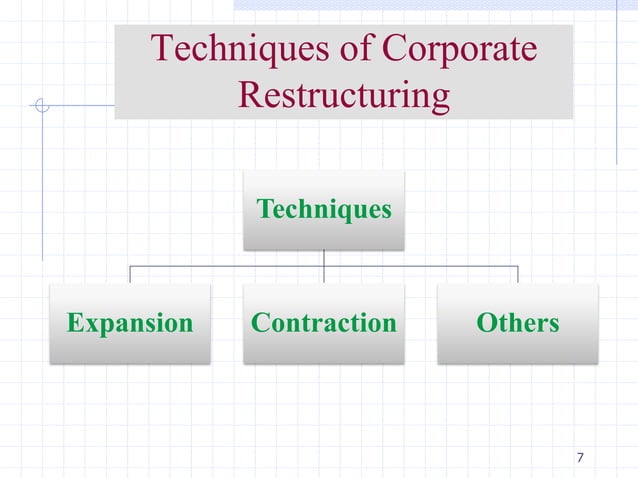 coporate restructuring.ppt | Business | Business and Finance
