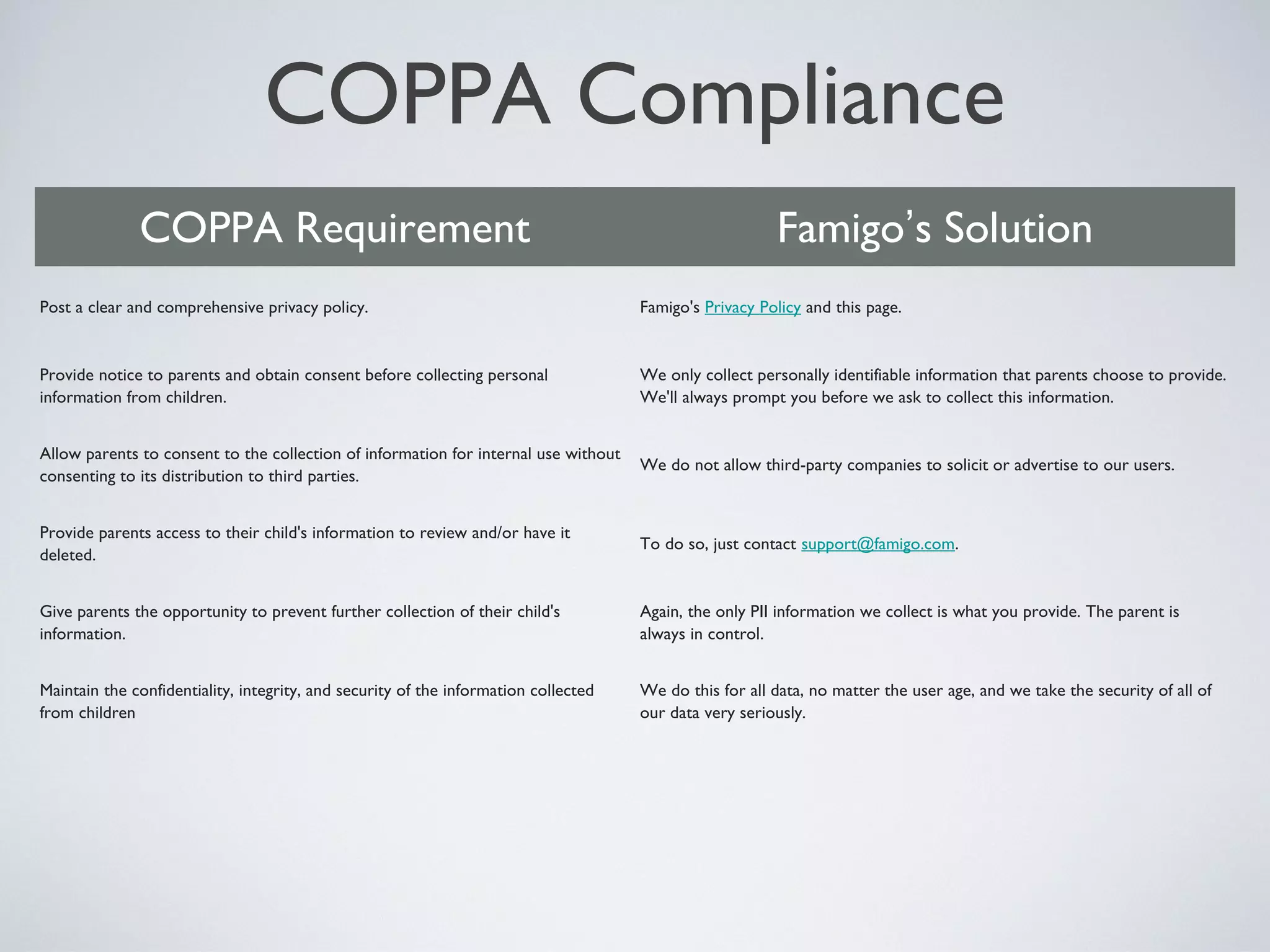 COPPA Compliance | PPT | Internet Safety | Parenting