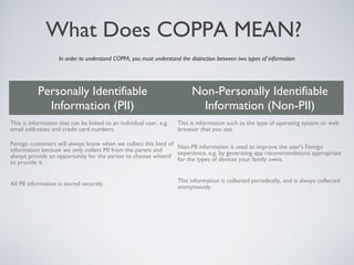 COPPA Compliance | PPT | Internet Safety | Parenting