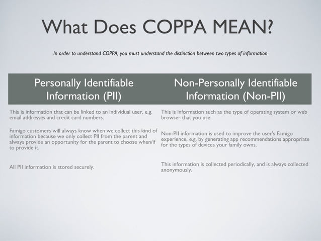 COPPA Compliance | PPT