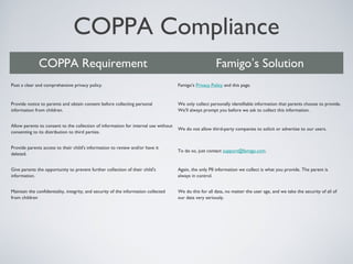 COPPA Compliance | PPT | Internet Safety | Parenting