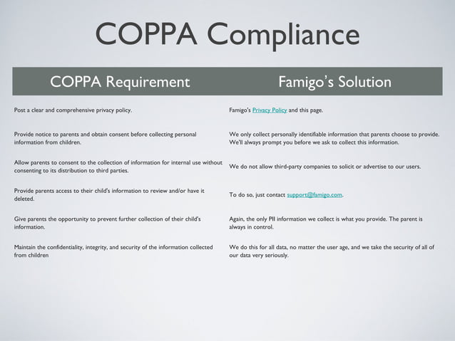 COPPA Compliance | PPT