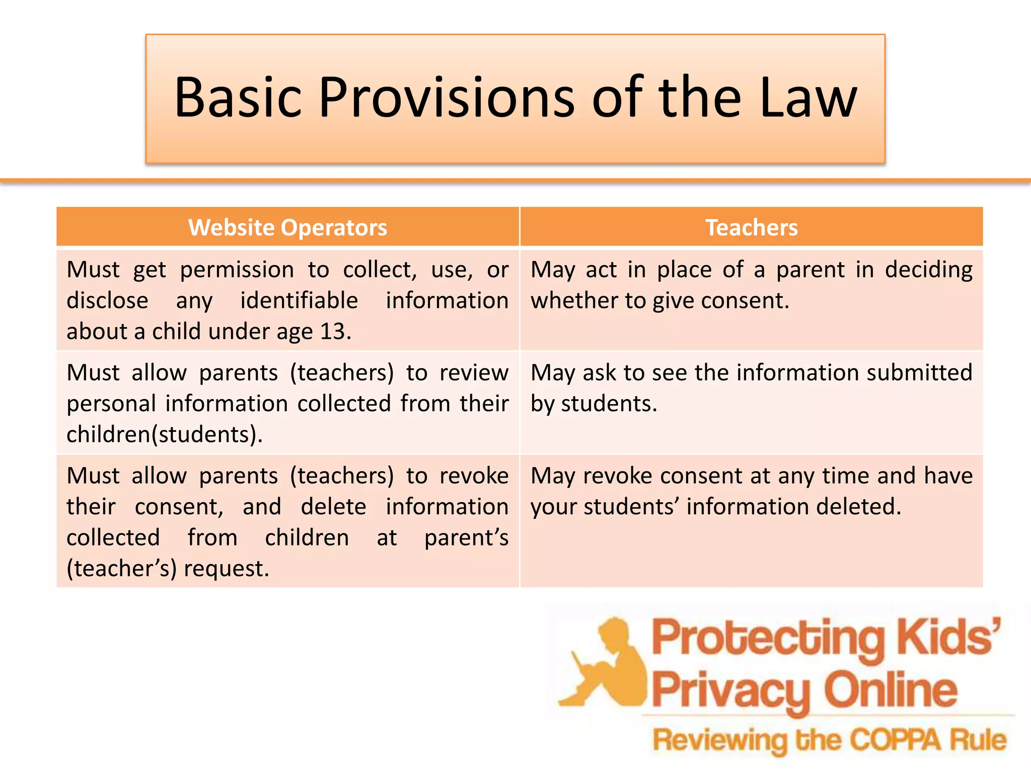 Coppa overview | PPTX