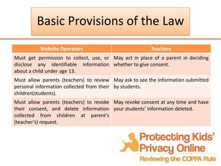 Coppa overview | PPTX