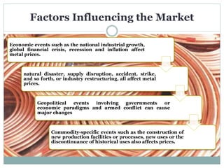 Copper commodity | PPTX