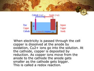 Copper.X | PPT