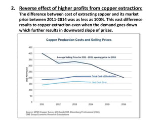 Copper - Commodity based presentation on Copper by Sage Kaleke | PPTX