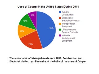 Copper - Commodity based presentation on Copper by Sage Kaleke | PPTX