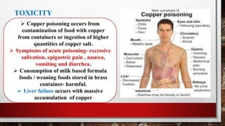 Copper- micronutrient ( trace element) | PPTX