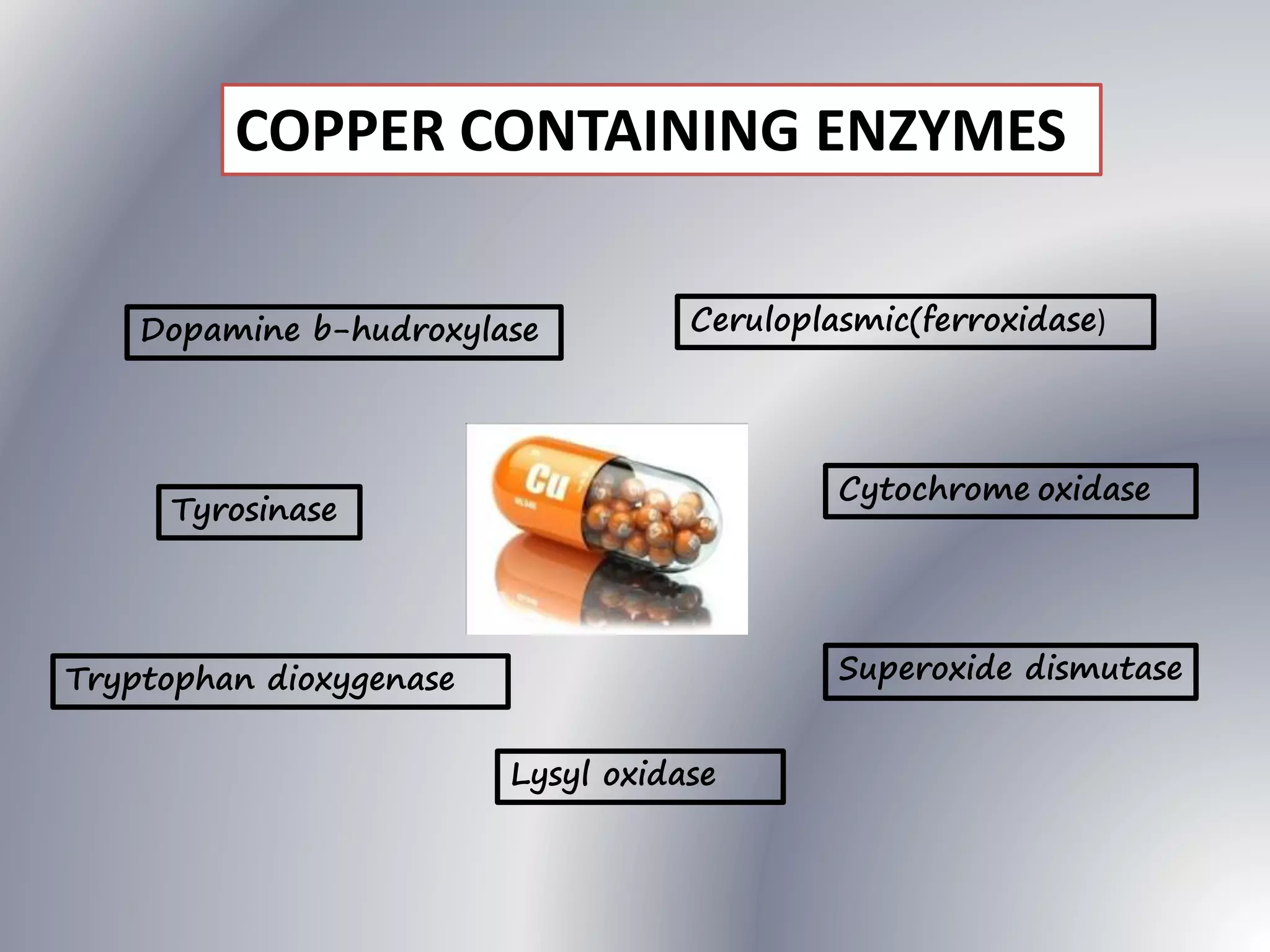 Mineral - Copper | PPTX