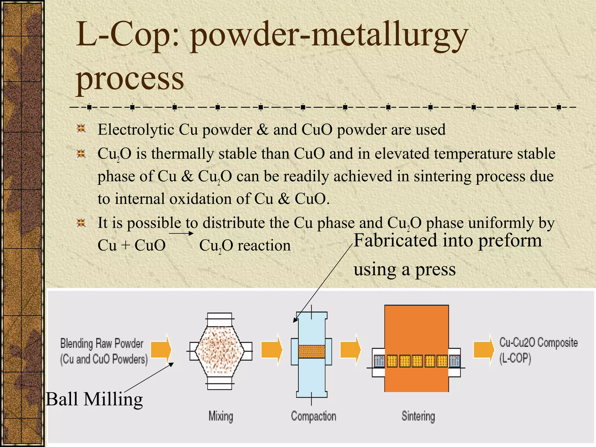 Copper based-composite | PPT