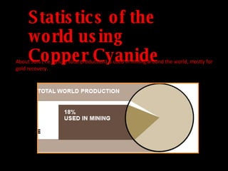 Copper Cyanide | PPT | First Aid | Injuries