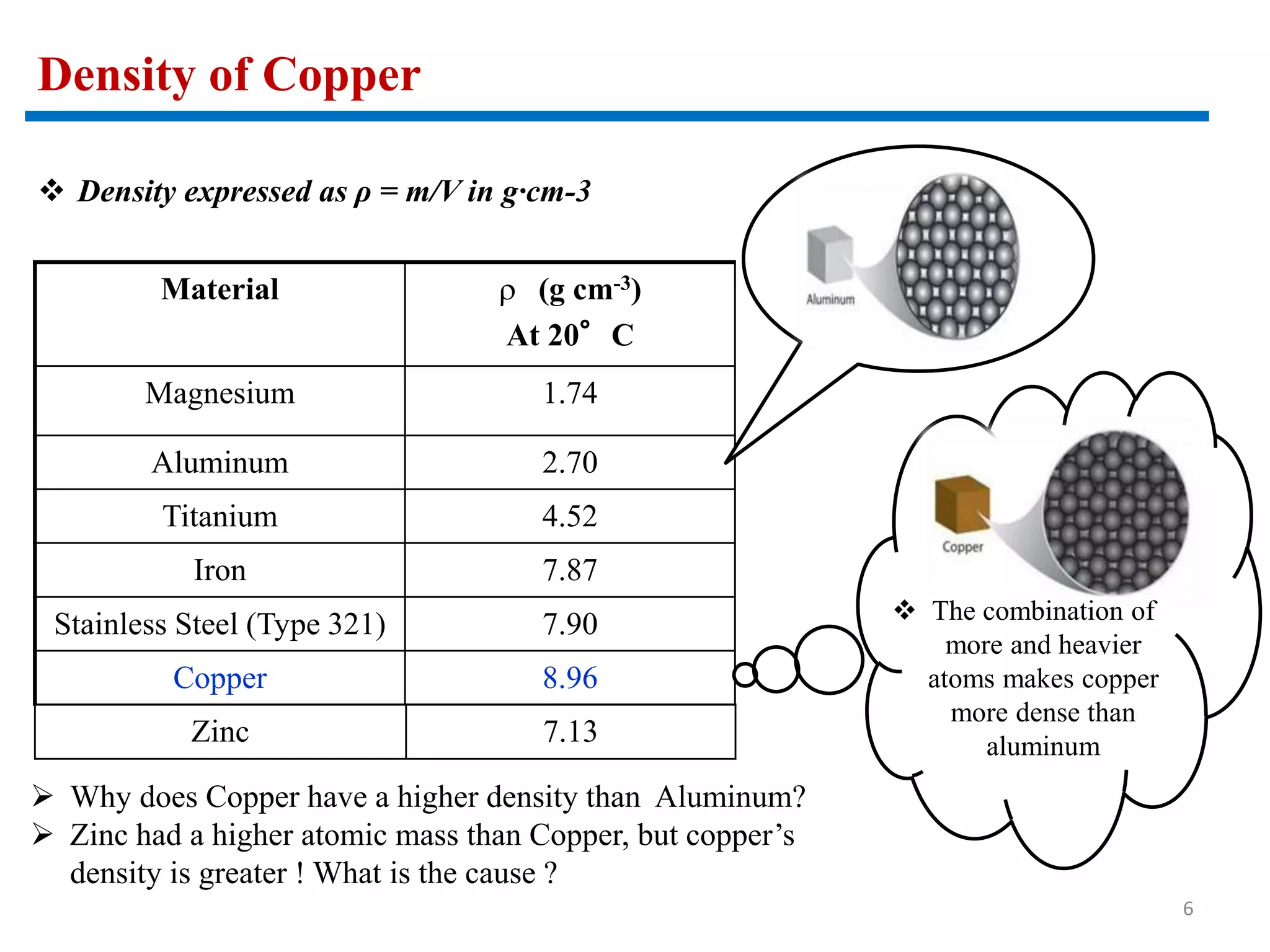 Physical Properties of Copper | PPTX