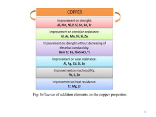 Physical Properties of Copper | PPTX