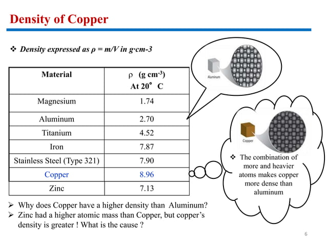Physical Properties of Copper | PPTX | Chemistry | Science