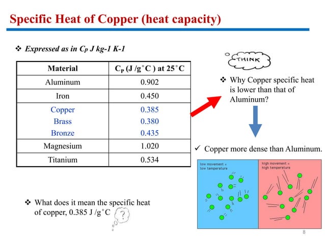 Physical Properties of Copper