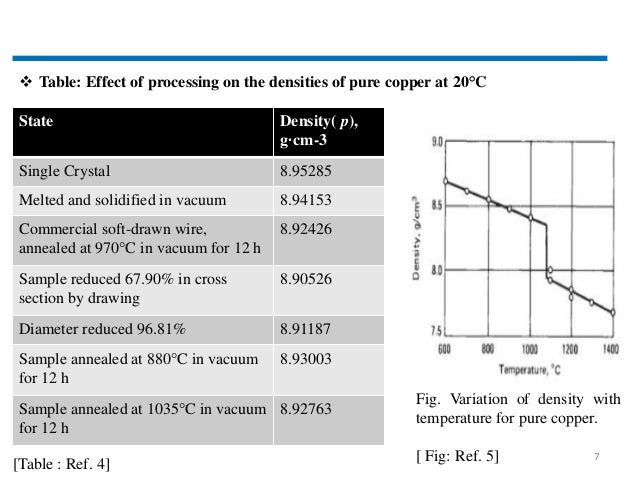 Physical Properties of Copper
