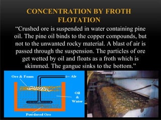 Copper and copper alloys final | PPT