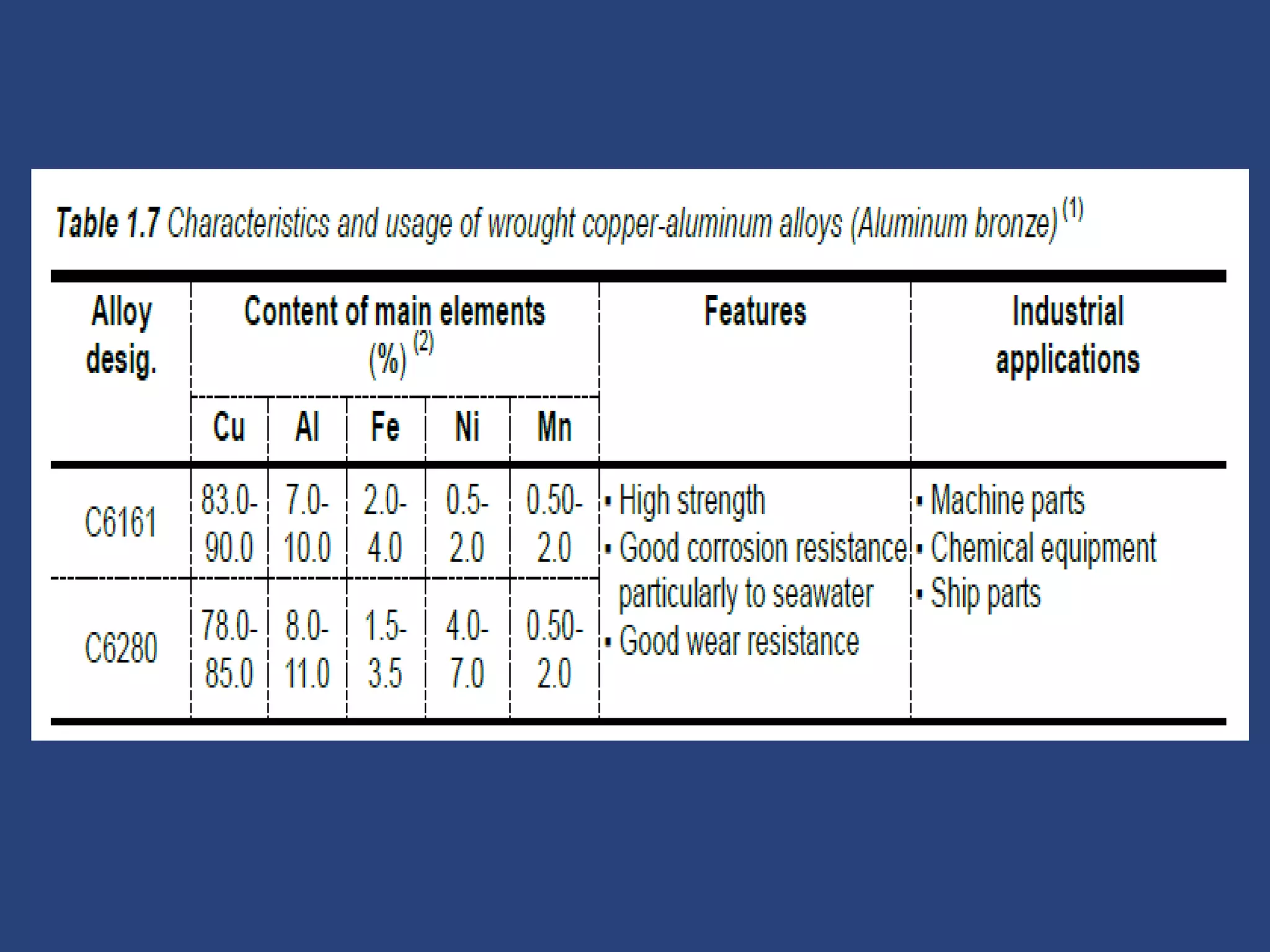Copper and copper alloys welding | PPTX