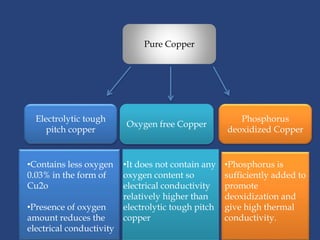 Copper and copper alloys welding | PPT