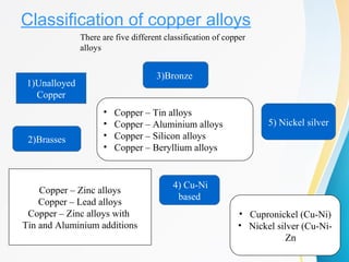 Copper and its alloys | PPT