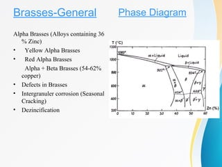 Copper and its alloys | PPT
