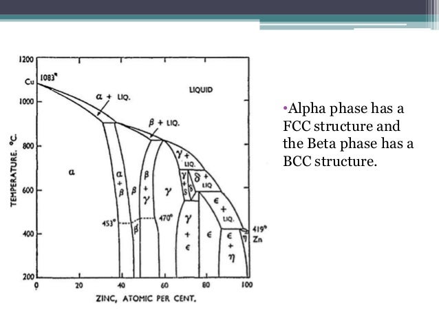 Copper and its alloys