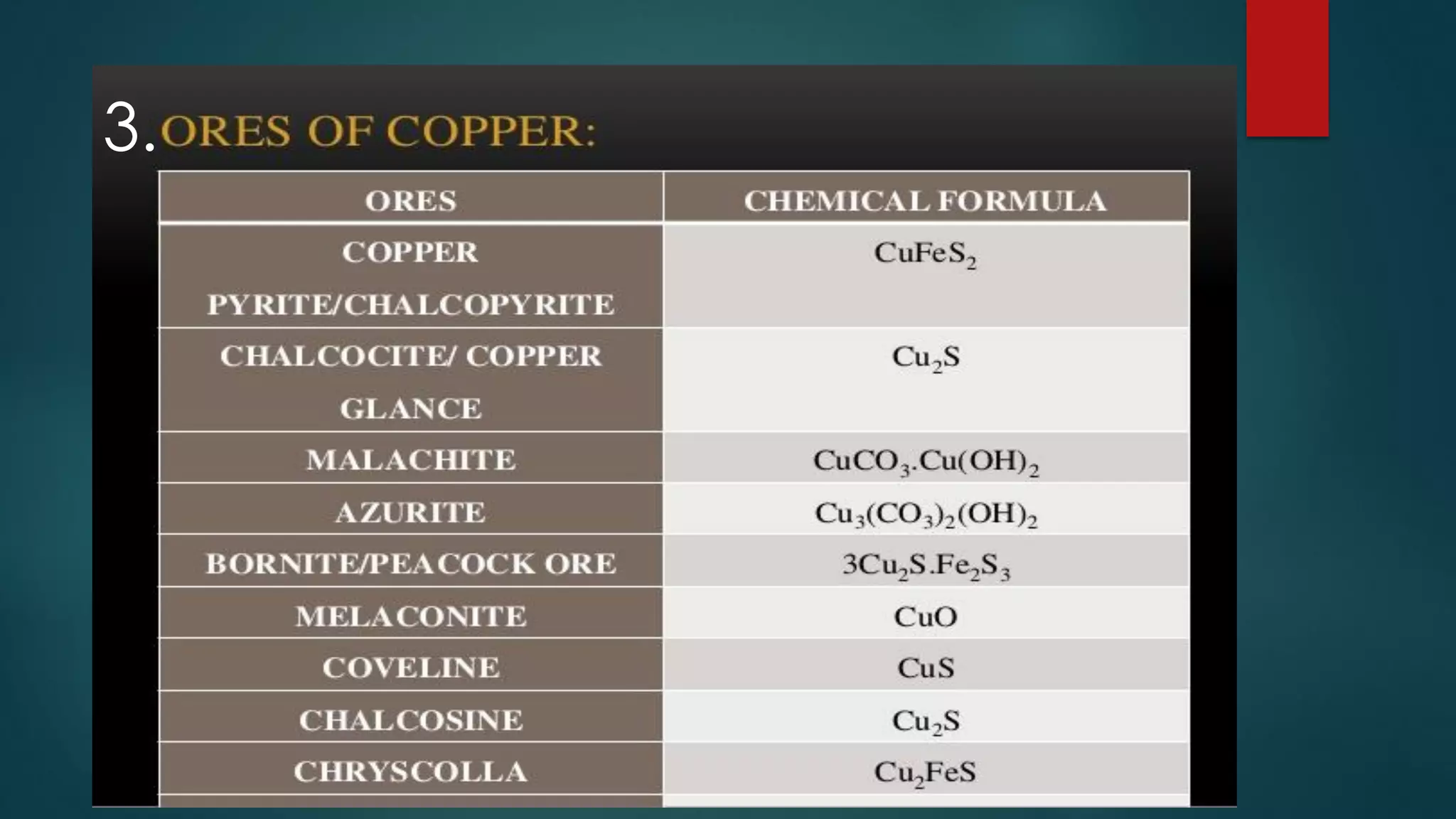 Copper and its alloys | PDF