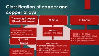 Copper and its alloys | PDF