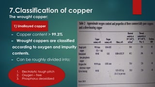 Copper and its alloys | PDF
