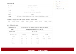 COPPER COIL, ASTM B743 COPPER,COPPER HOT ROLLED COIL COILS | PPT