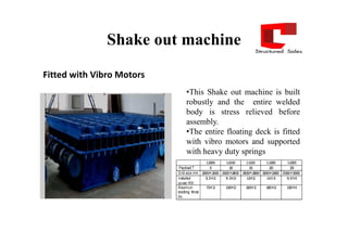 Copper Engg Foundry Eqpt Presentation Ppt | PDF | Home Appliances ...