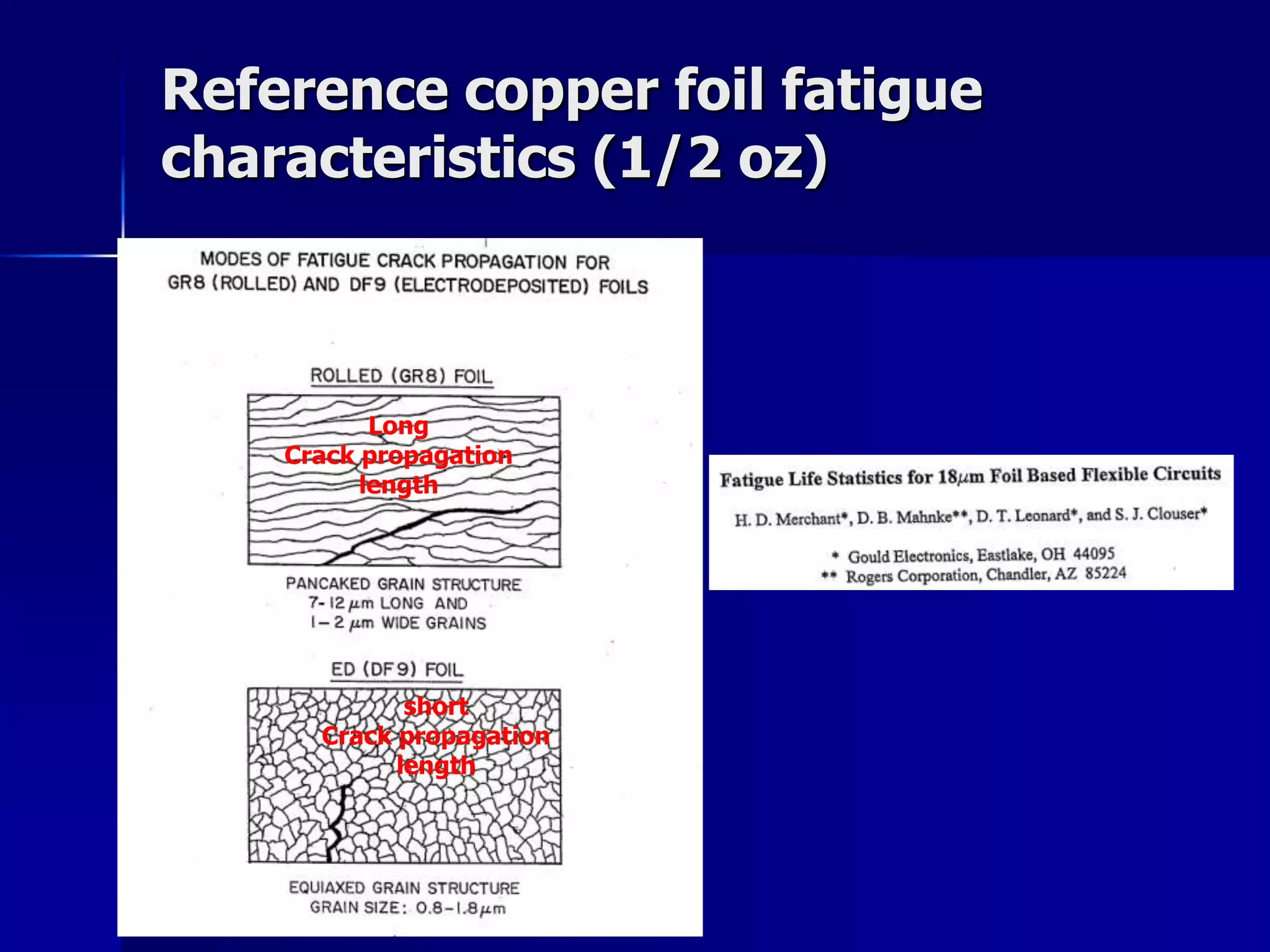 Copper foil fatigue | PPTX