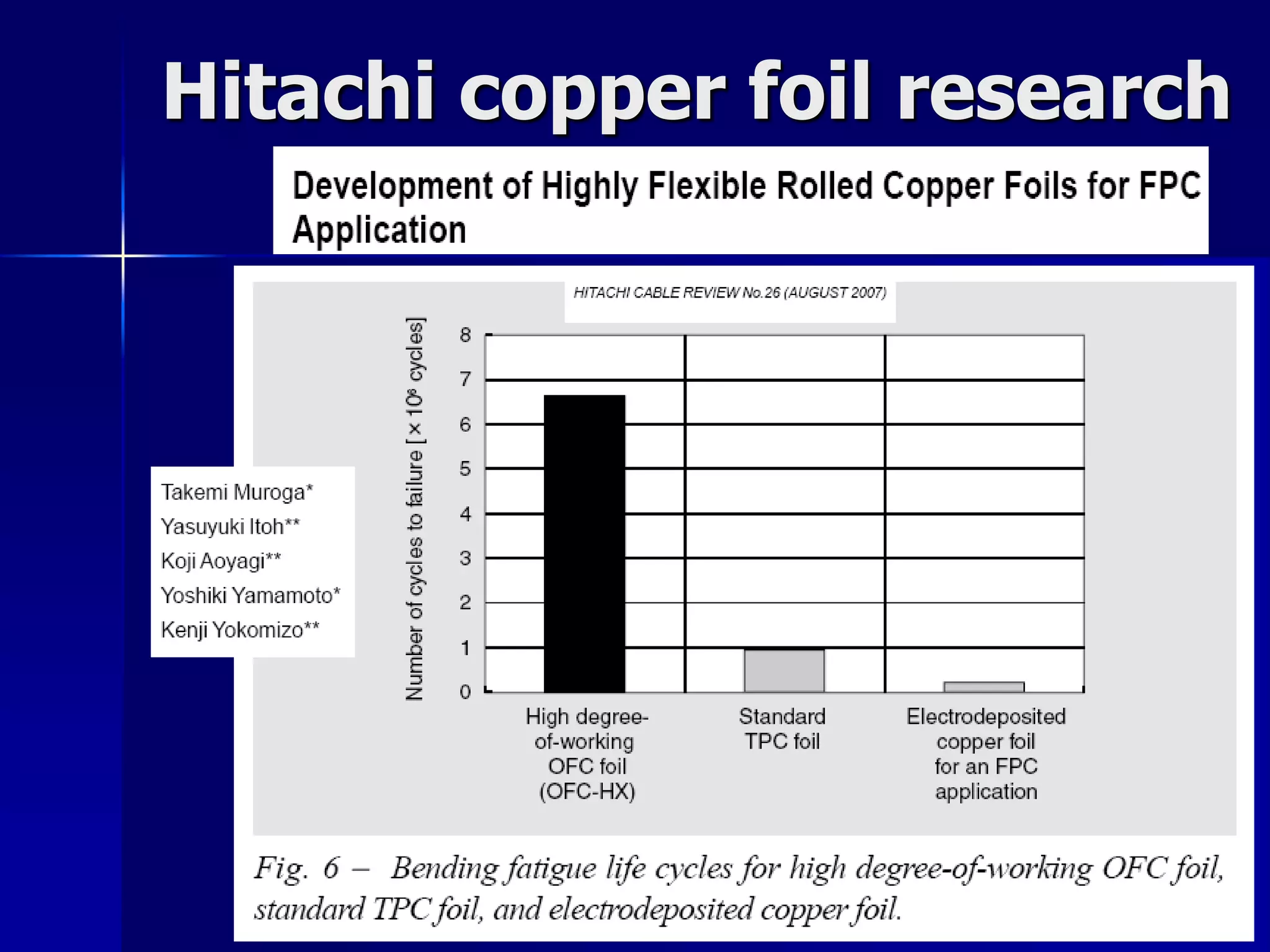 Copper foil fatigue | PPTX