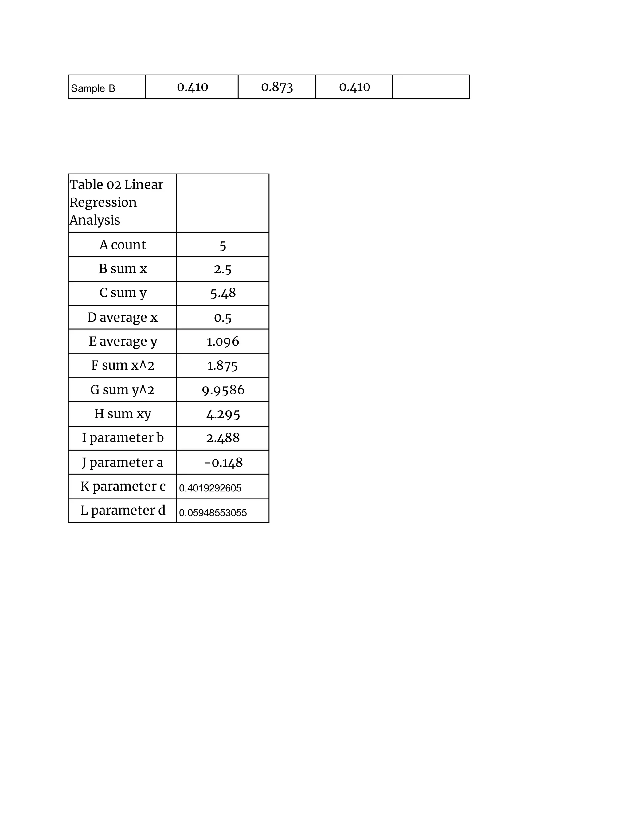 Copper(II) nitrate concentration analysis using linear regression (1) | PDF