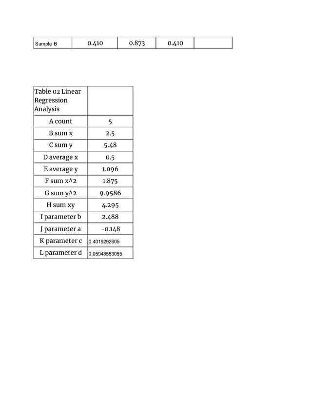 Copper(II) nitrate concentration analysis using linear regression (1) | PDF