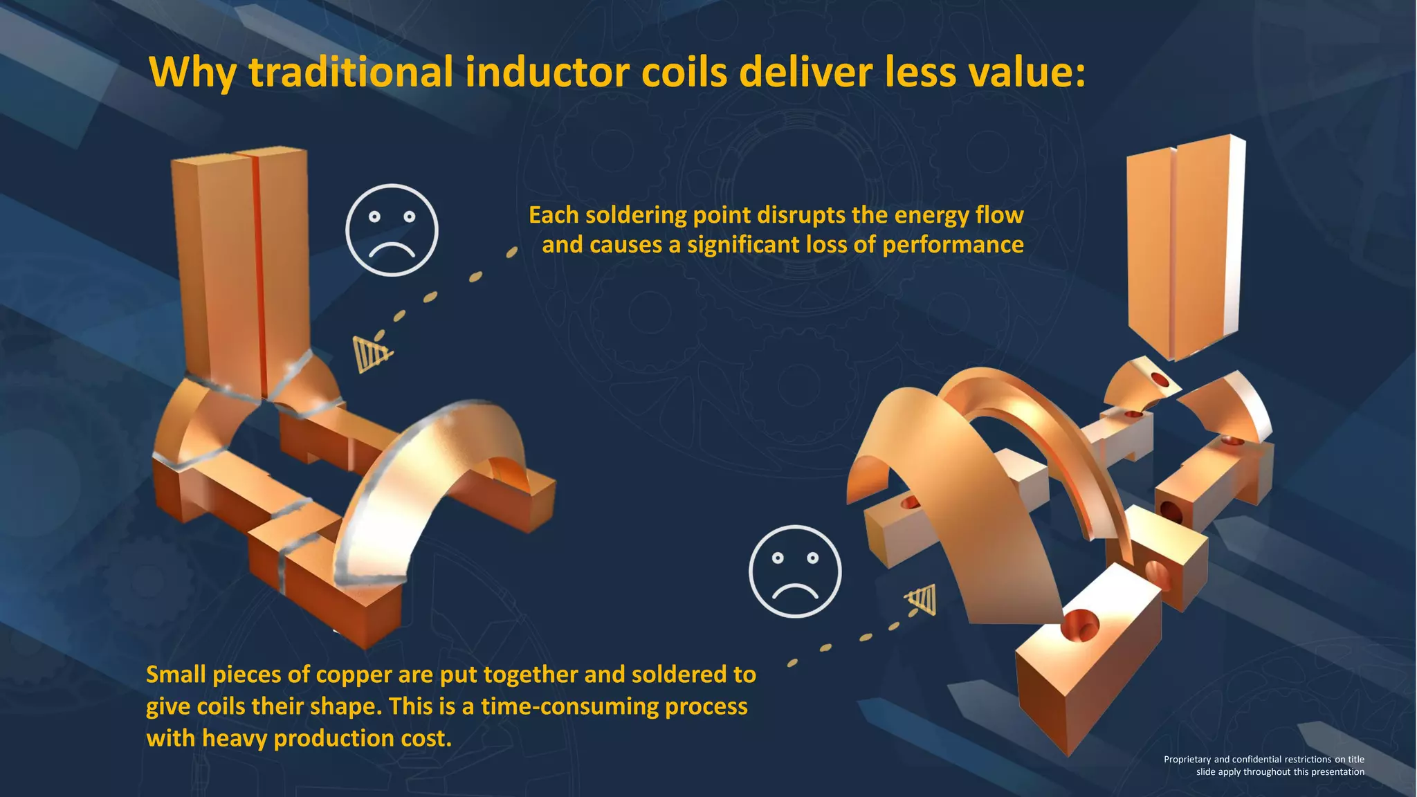 Copper induction coils and 3D printing - a perfect production fit ...