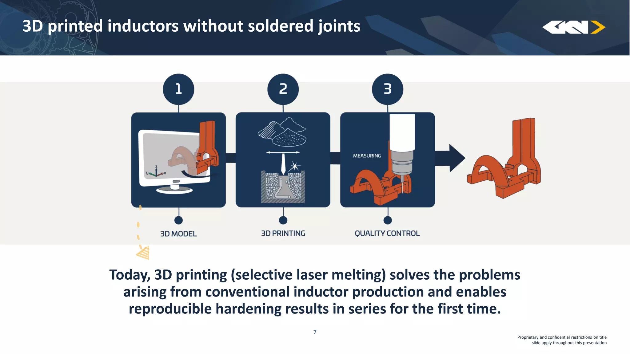 Copper induction coils and 3D printing - a perfect production fit ...