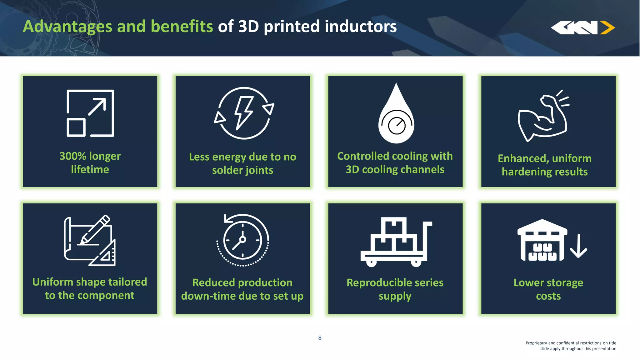 Copper induction coils and 3D printing - a perfect production fit! | PPT