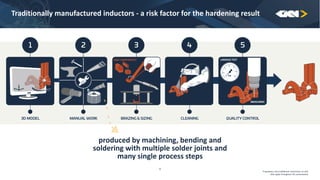 Copper induction coils and 3D printing - a perfect production fit! | PPT