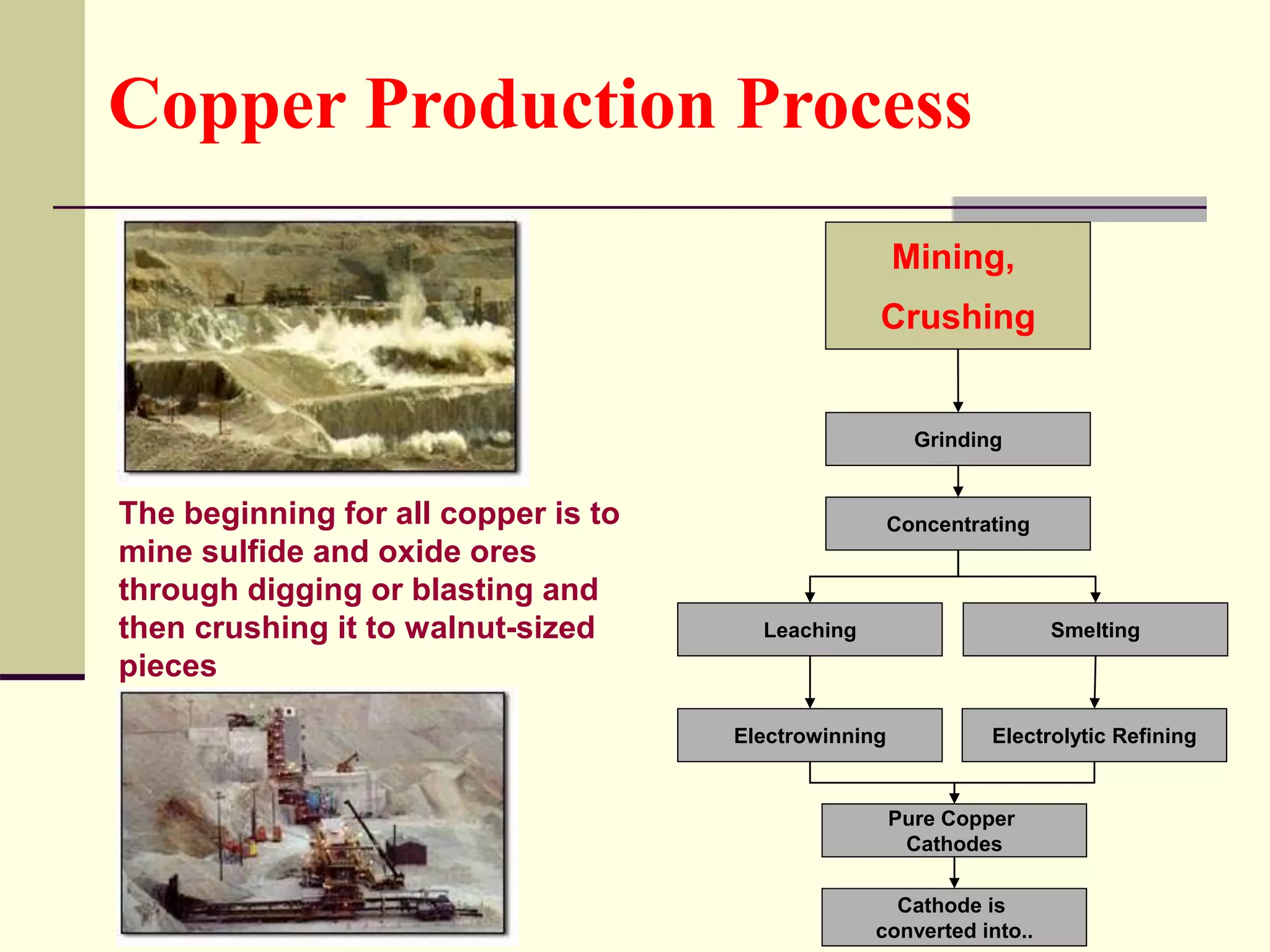 Copper Industry.ppt