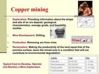 Copper Industry.ppt