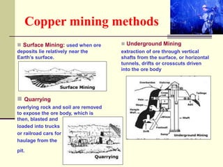Copper Industry.ppt