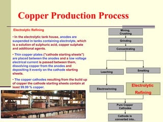 Copper Industry.ppt